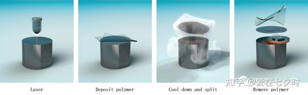 碳化硅衬底切割技术的详解； - 知乎