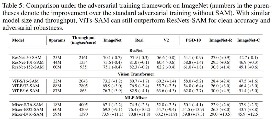 Transformer是如何超越ResNet的？ - 知乎