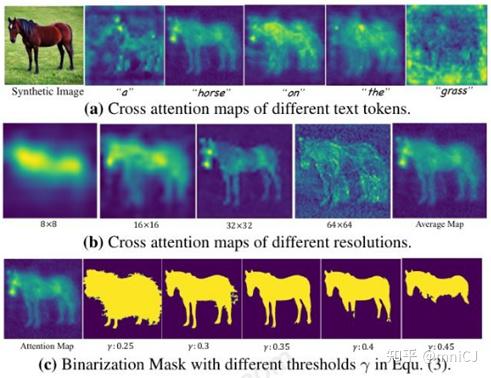 文献阅读：DiffuMask:Synthesizing Images with Annotations for Semantic ...