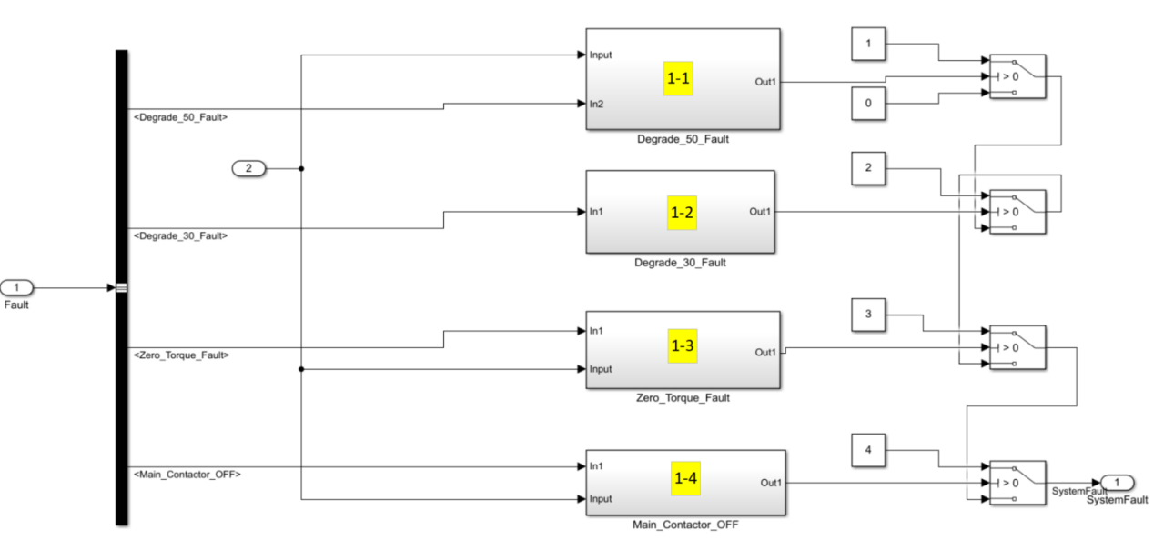 从整车控制器VCU模型入门simulink（2） - 知乎