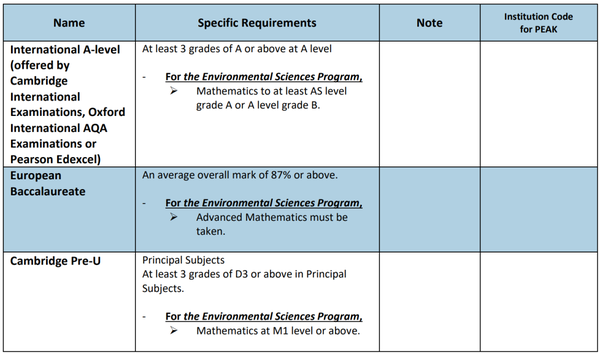 2023年入学｜SGU 本科项目巅峰—东京大学【PEAK】申请要项解析 - 知乎