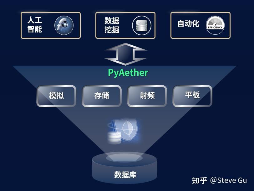 国产EDA TOP 3对比分析 - 知乎