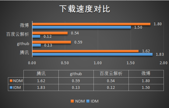 NDM下载器 - 知乎