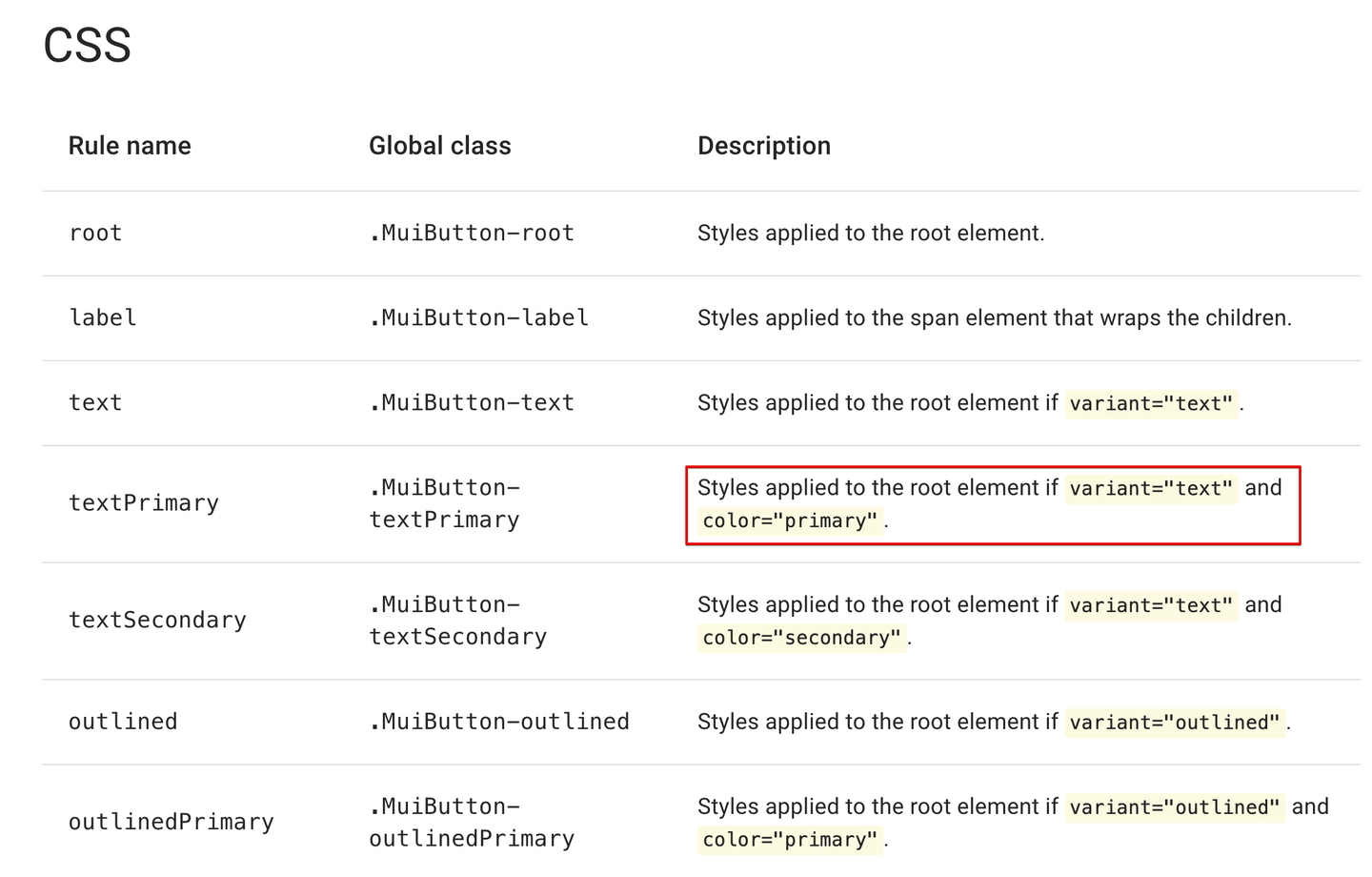 畅谈React material-ui的样式方案 - 知乎