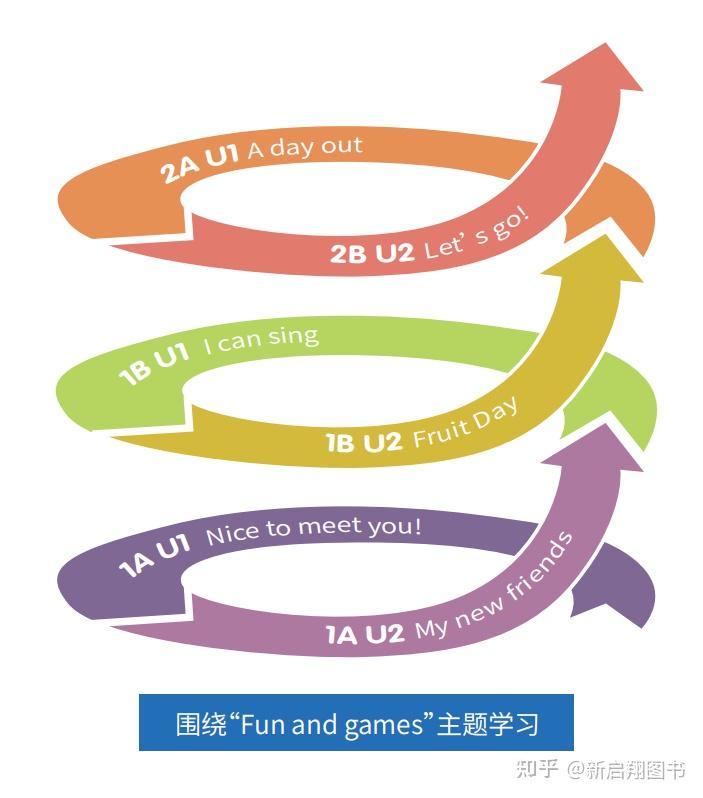 高达83种Text Type！《启思英语》New Magic 语篇类型简介 - 知乎