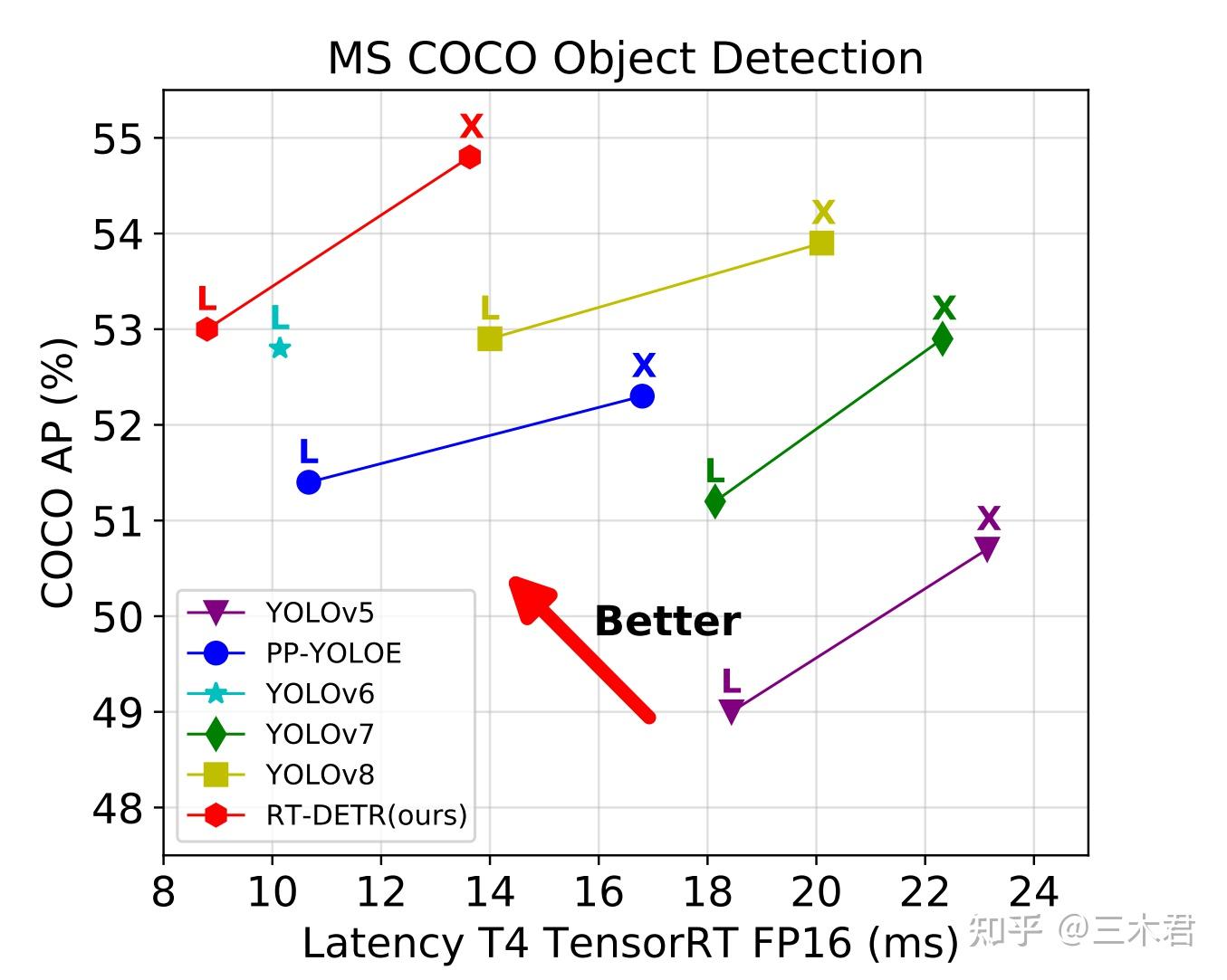 RT-DETR 部署初探（被推理的简洁折服！） - 知乎