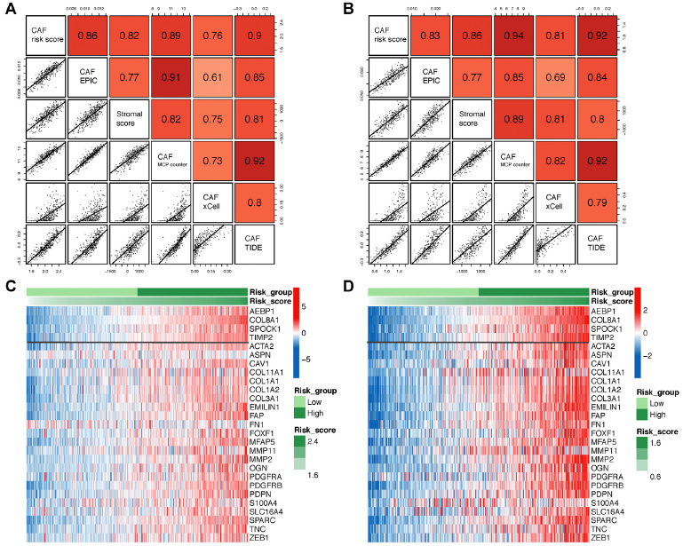 最新思路——巧用WGCNA分析GEO和TCGA数据，文章轻松上5分 - 知乎
