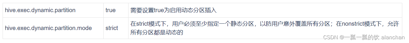 5、hive的load、insert、事务表使用详解及示例 - 知乎
