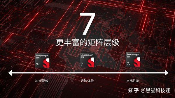 骁龙7Gen3属于什么水平？4nm的“骁龙865”，昔日中端神U继位者 - 知乎