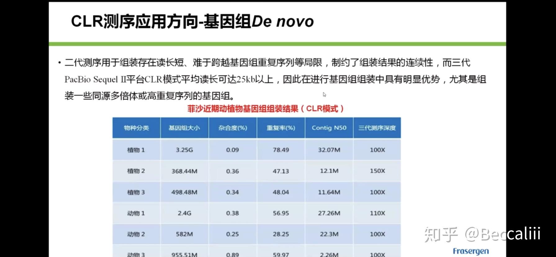 Pacbio 长序列 结构变异检测 germline SV calling - 知乎