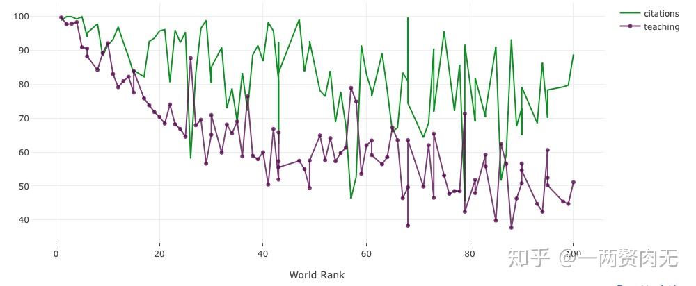 Plotly入门教程 - 知乎