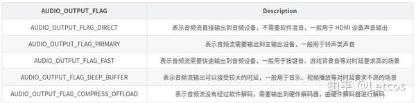 [Audio]从AudioTrack到AudioFlinger(上) - 知乎