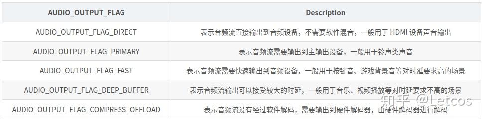 [Audio]从AudioTrack到AudioFlinger(上) - 知乎