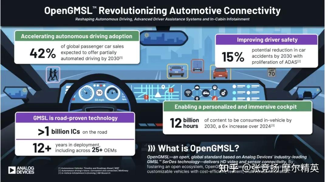 GMSL开源，SerDes生变 - 知乎