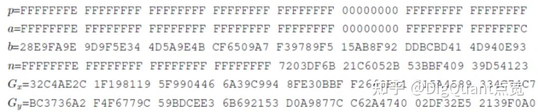 【区块链与密码学】第6-5讲：SM2数字签名算法 - 知乎