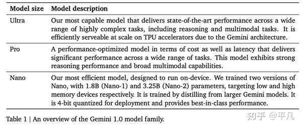 谷歌最新大模型Gemini详解-最大特性原生多模态/三个版本/性能展示/部分案例 - 知乎