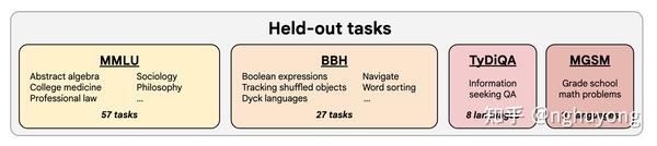 Flan-T5: One Model for ALL Tasks - 知乎