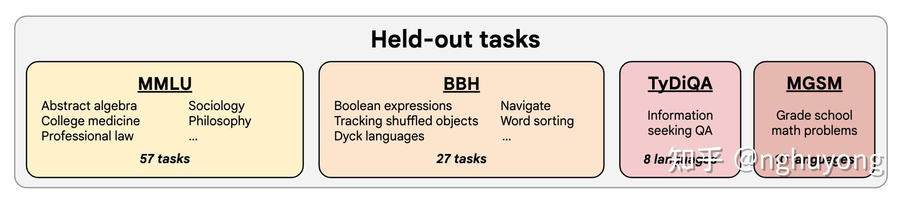 Flan-T5: One Model for ALL Tasks - 知乎