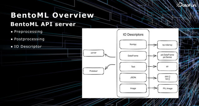 使用 OpenLLM 构建和部署大模型应用 - 知乎