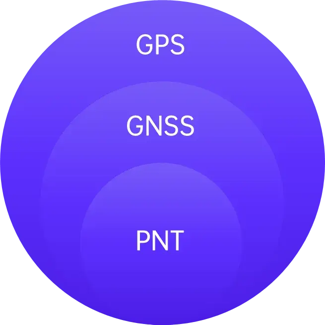 PNT、GNSS与GPS：卫星定位导航技术的清晰区分 - 知乎