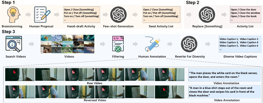 【实验室快讯】 AIM3实验室2篇长文1篇demo被ACM Multimedia 2024录用 - 知乎