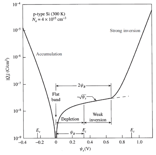[模拟电路] 1 金属-氧化物-半导体场效应晶体管（MOSFET）的物理基础 - 知乎