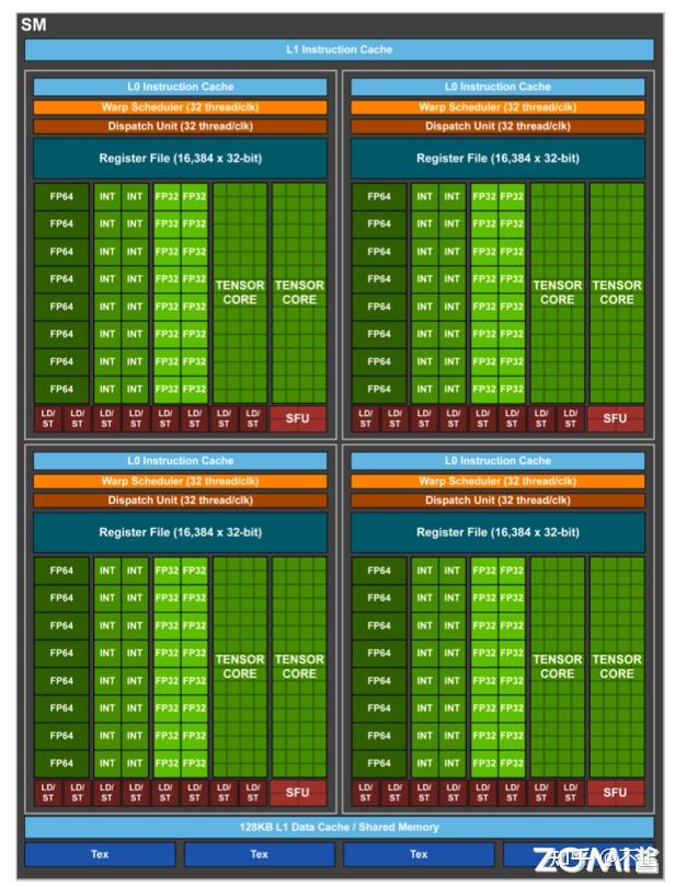 [AI 系统] Tensor core 的基本原理 - 知乎