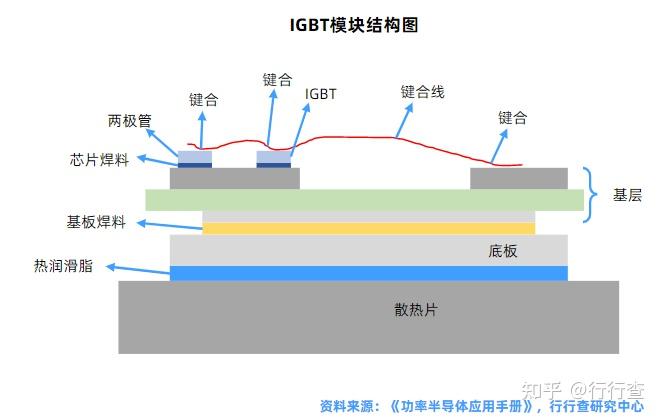 2023年中国IGBT行业研究报告 - 知乎