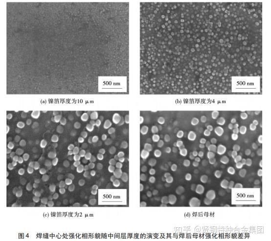 你了解(GH4099/GH99)是什么材质吗 - 知乎