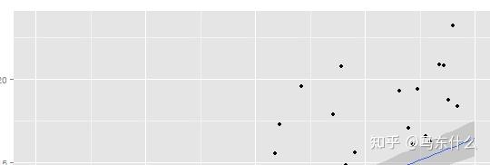temporal fusion transformer - 知乎