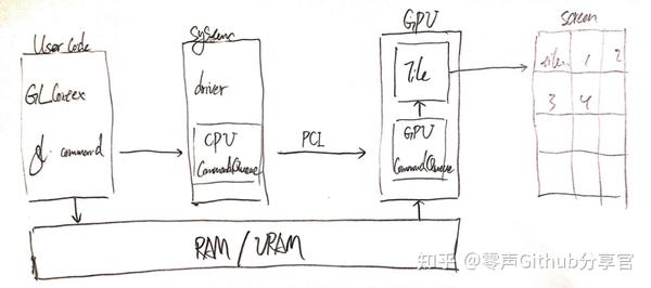 OpenGL多线程同步方案 - 知乎