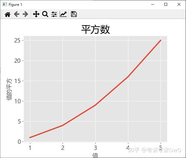 Matplotlib可视化学习笔记 002（使用内置的样式） 知乎