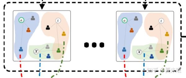 CIKM'21「eBay」推荐系统--利用超图对商品的多模态信息建模Click-Through Rate Prediction with Multi-Modal Hypergraphs - 知乎