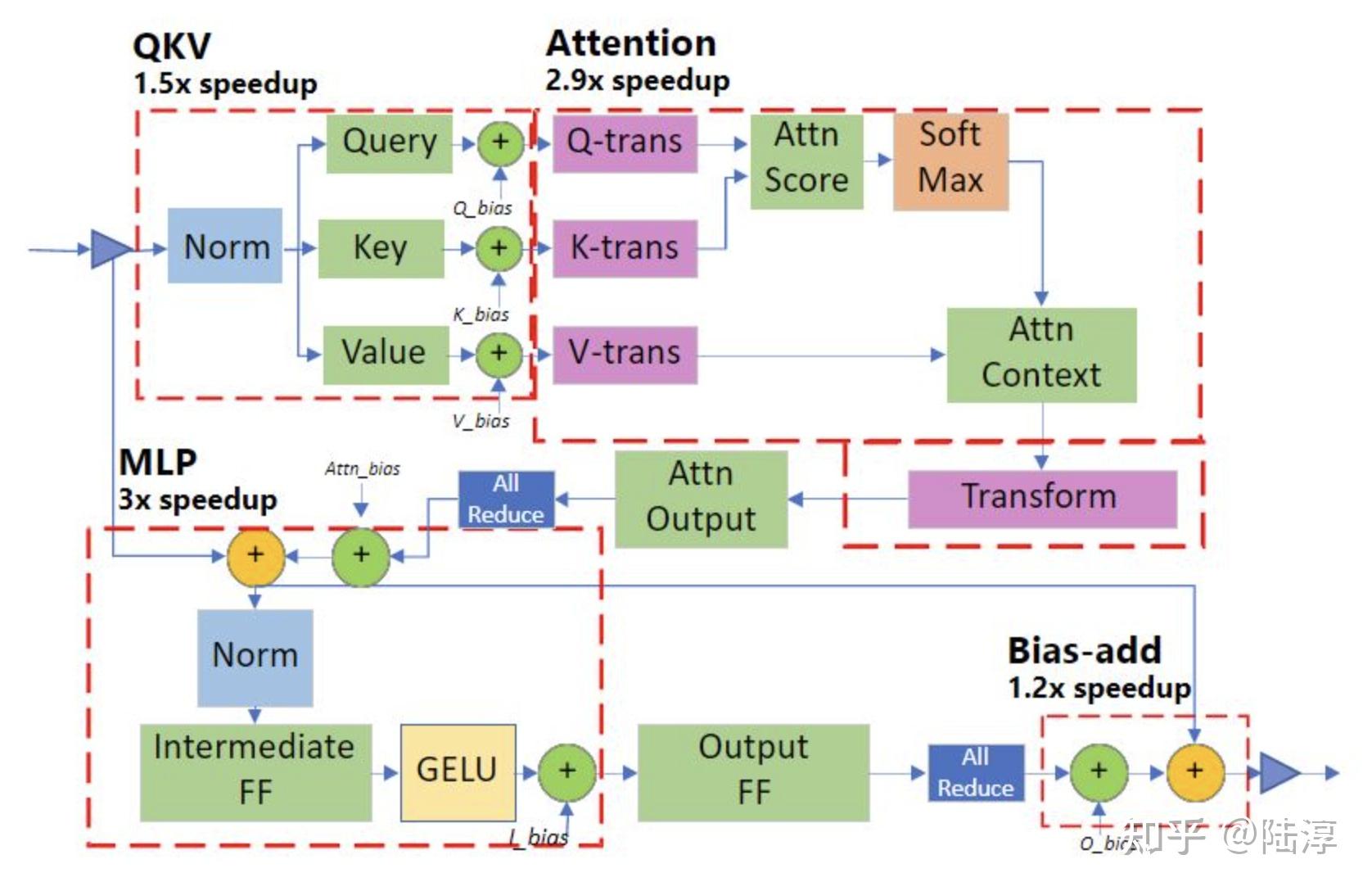 LLM推理算法简述 - 知乎