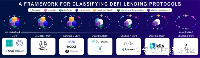 一文读懂OpenLink(OLINK)：OC系统上的第一个DeFi项目 - 知乎