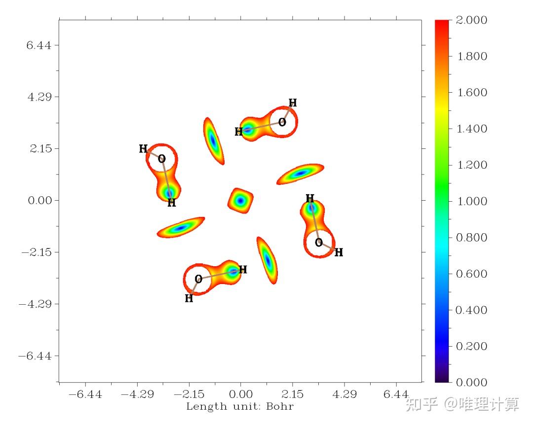 弱相互作用之可视化分析（第1期） - 知乎