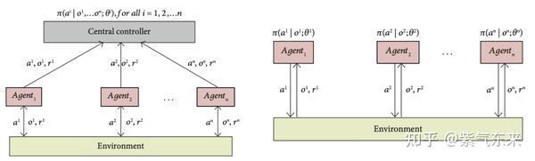 LLM（廿二）：LLM 时代的 multi-agent 系统 - 知乎