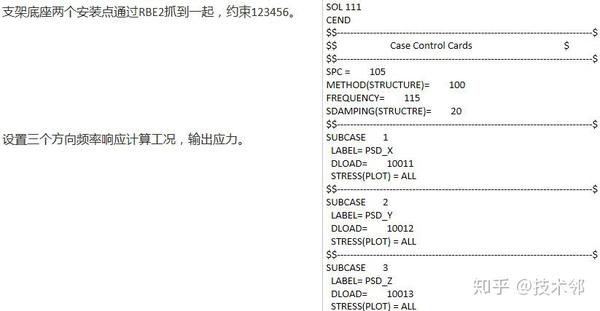 随机振动疲劳分析实例-ncode - 知乎