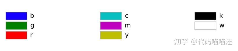 Python Matplotlib 颜色设置与调整 - 知乎