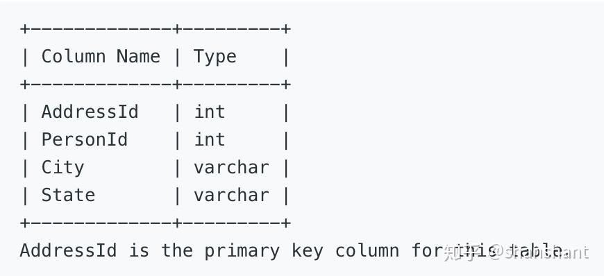 175. Combine Two Tables - 知乎