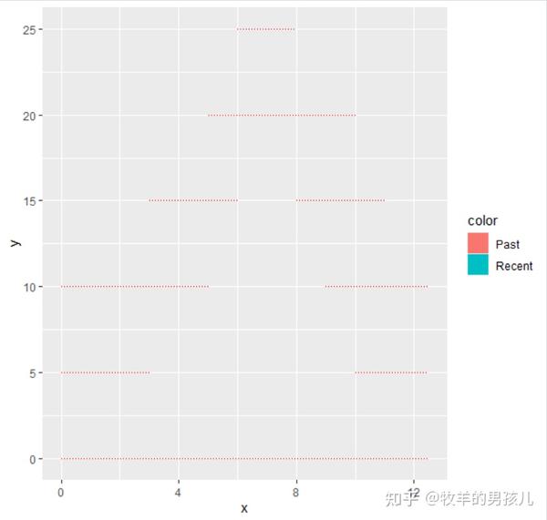 R语言ggplot2一幅漂亮的抖动散点图geom_jitter - 知乎