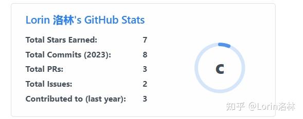 第一次看见这么酷炫的 GitHub 首页 - 知乎
