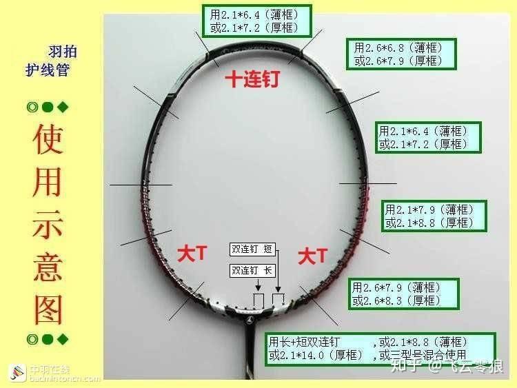 「中羽在线飞云零狼」球拍塌陷的提前防护和解决方案 - 知乎