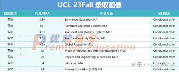 平民精英大学UCL，24fall硕士英国留学会对中国学生更加严格吗？ - 知乎