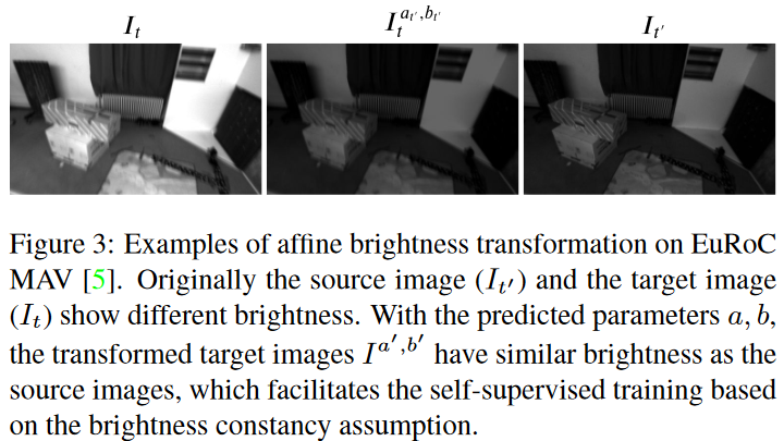 D3VO: Deep Depth, Deep Pose and Deep Uncertainty for Monocular Visual Odometry - 知乎