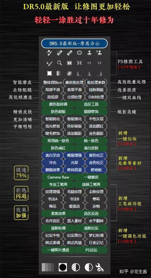 最新整合版DR5都出来了，你还在用DR3、4修片？DR5拿走，不谢！ - 知乎