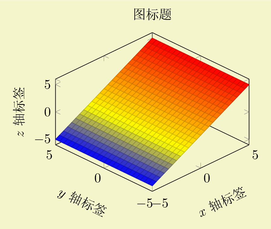 如何使用 PGFPLOTS 绘制函数图像 - 知乎