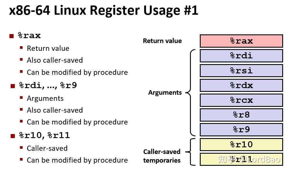 【CSAPP笔记】3.7 过程 - 知乎