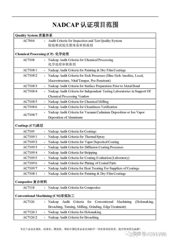 大连沙河口普兰认证咨询培训Nadcap认证-标准清单 - 知乎