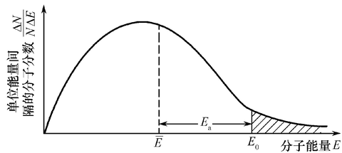可靠性温度加速系数——阿伦尼斯公式Arrhenius Equation - 知乎